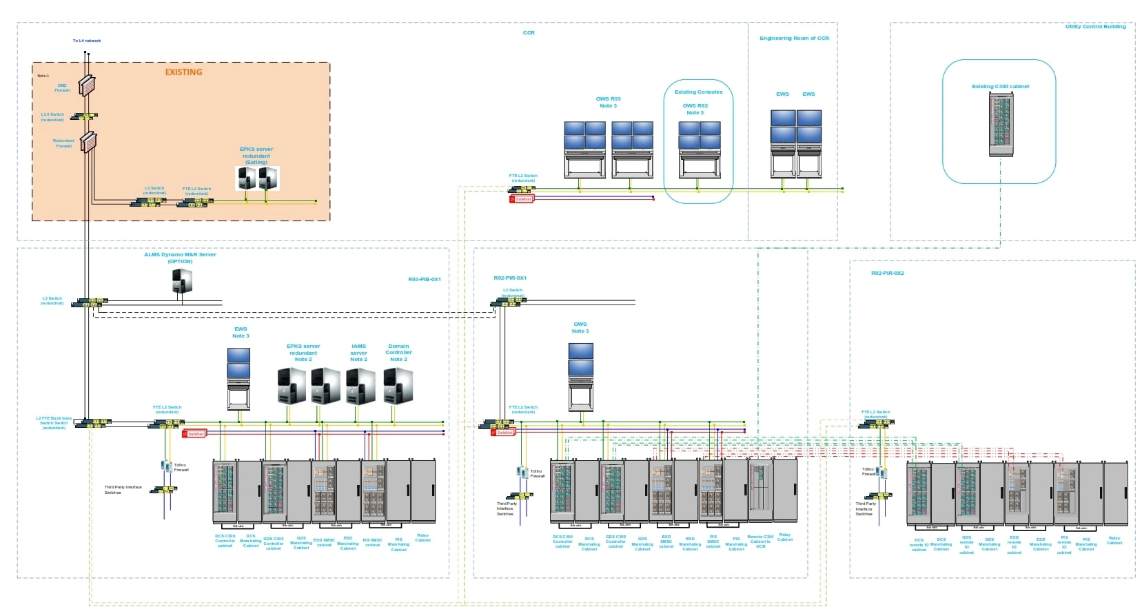 Petrocon Engineers and Consultants